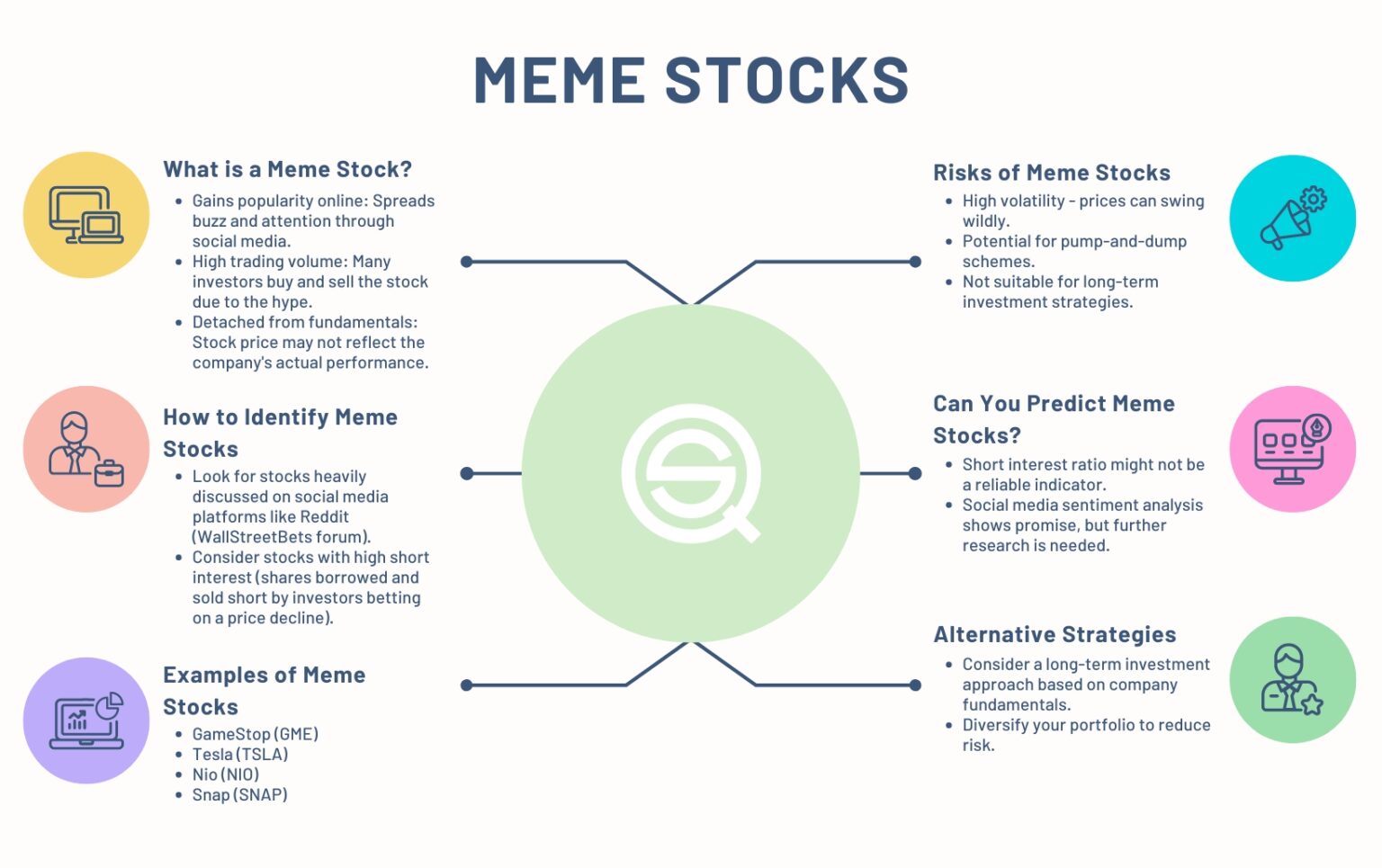 Meme Stock Trading Strategy – Explained and Backtested ...