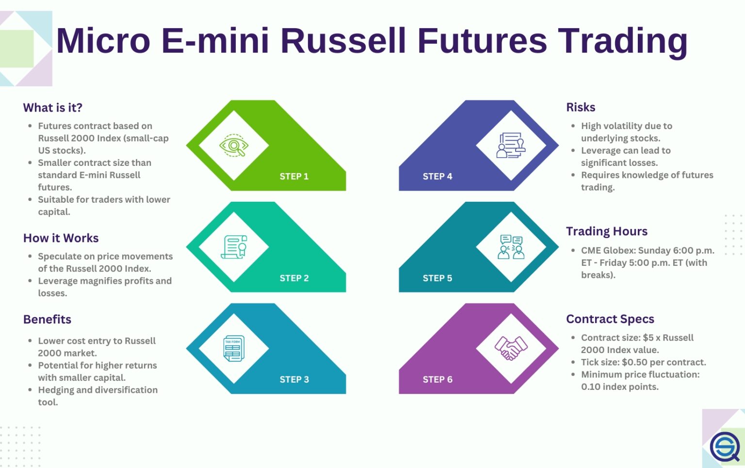 Micro E-mini Russell Trading Strategy - Backtest And Futures Example ...
