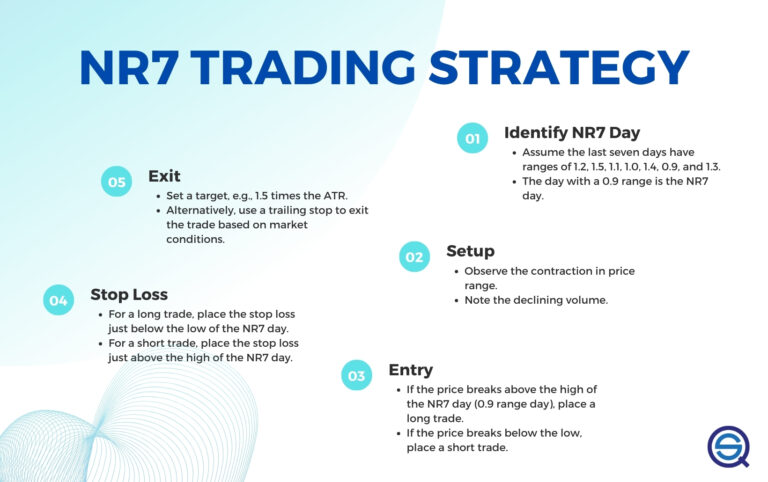NR7 Trading Strategy - The Narrow Range 7 (But Better and Improved ...