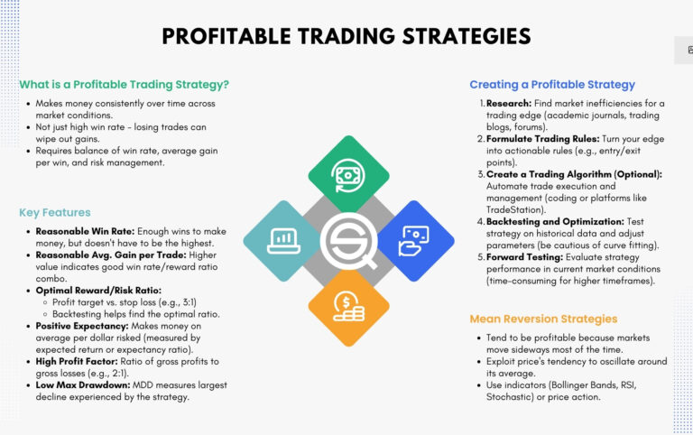 Profitable Trading Strategies (Video, Backtest, Rules, Performance ...