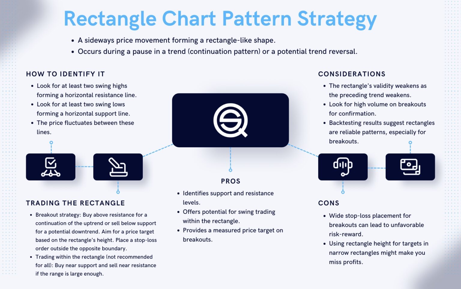 Rectangle Chart Pattern Strategy – Backtest and Illustrative Example ...