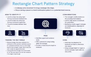 Rectangle Chart Pattern Strategy – Backtest and Illustrative Example ...