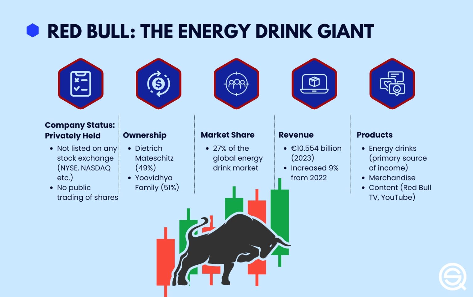 Red Bull Stock - QuantifiedStrategies.com