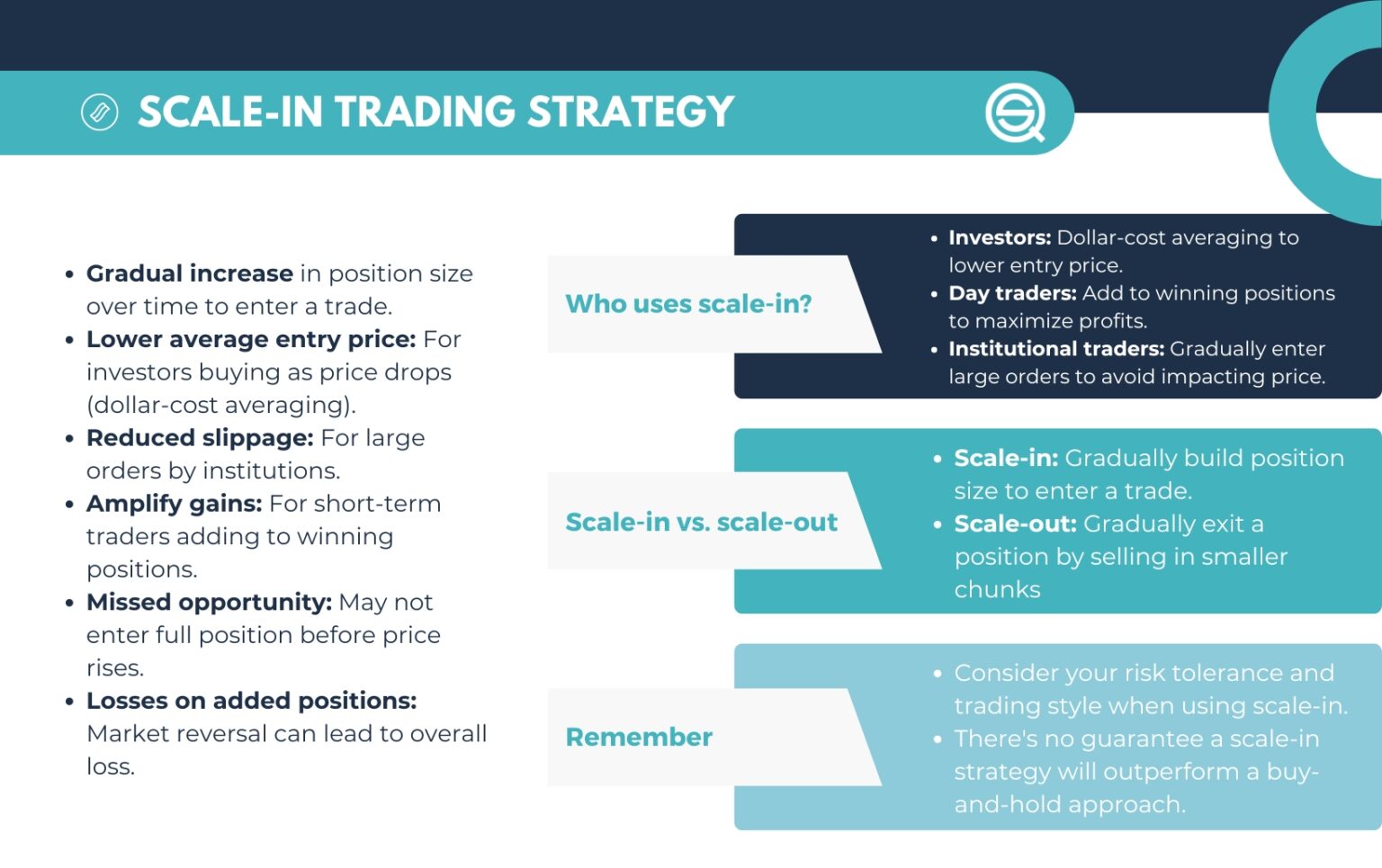 Scale-In Trading Strategy: Overview, Rules, Backtest Analysis ...