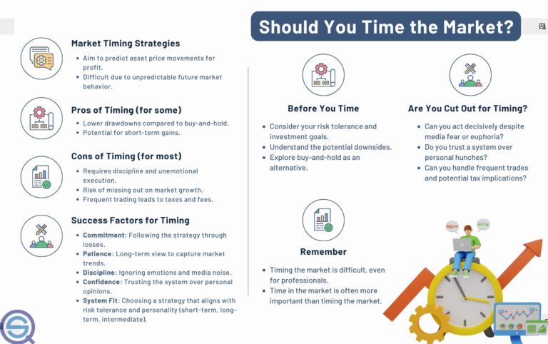 Market Timing Strategies | (Setups, Regime Filters & Backtest ...