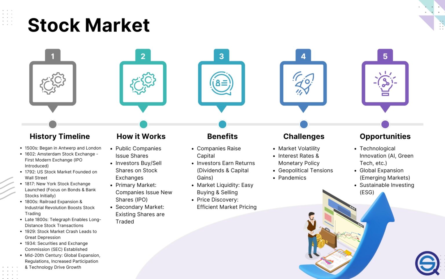 A Brief History Of Stock Market And How It Started - Quantified Strategies