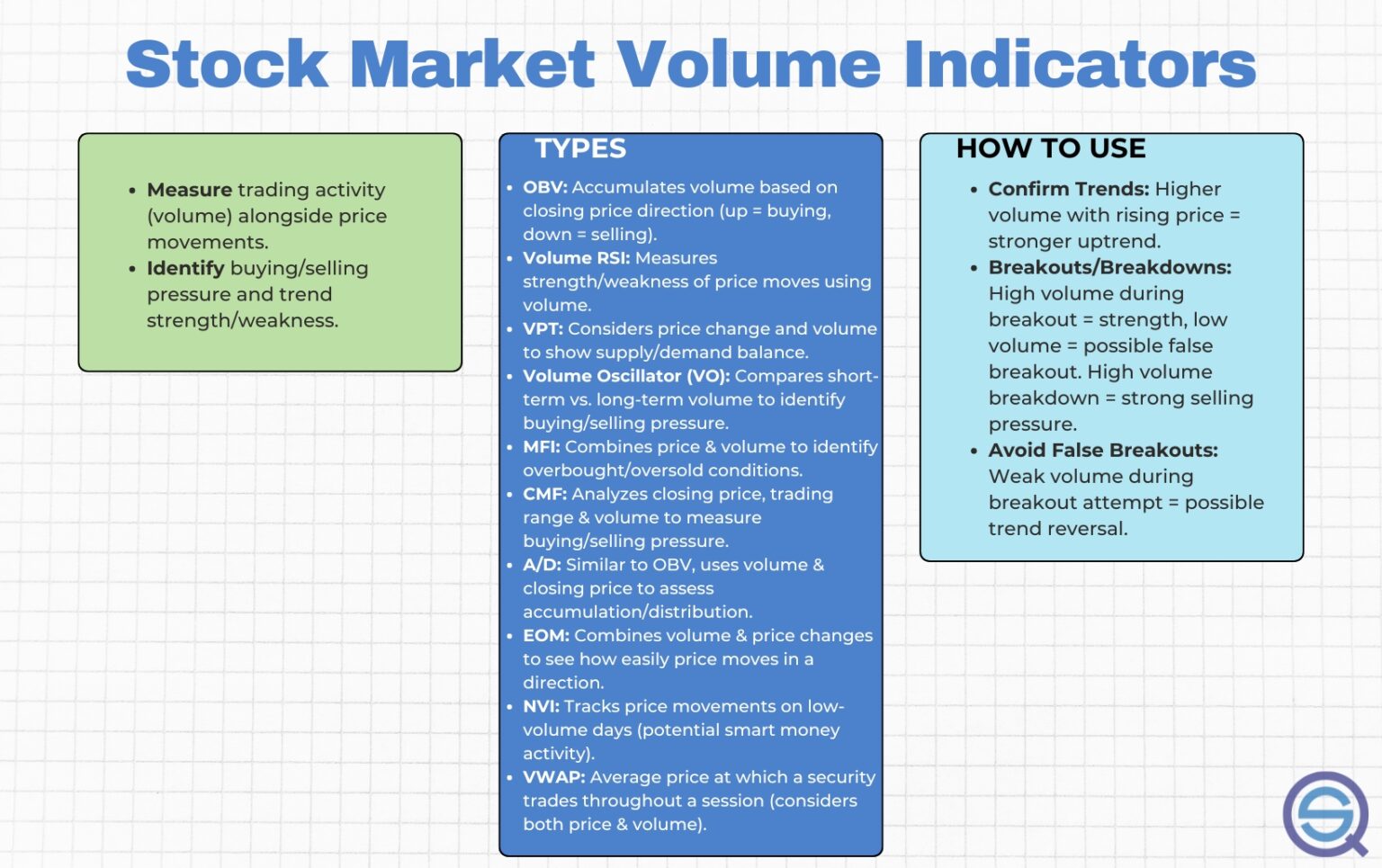Volume Indicators (Best Volume Types For Trading ...