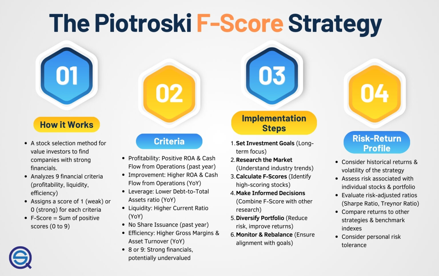 Piotroski F-Score Strategy: Backtest and Performance Analysis ...