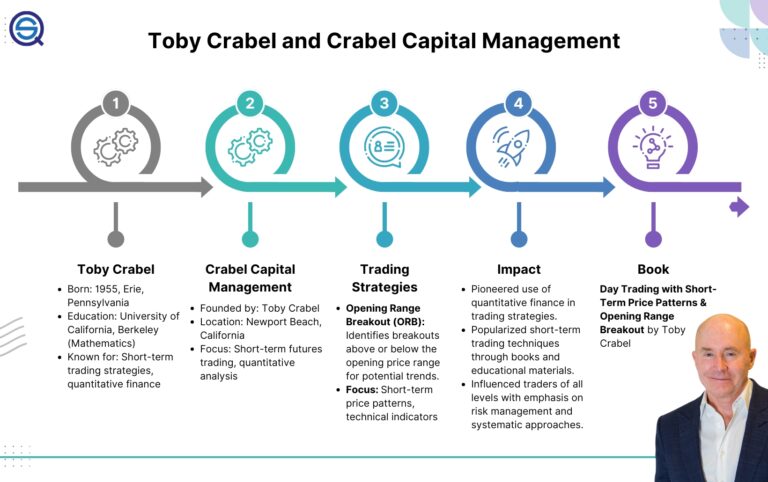 Who is Toby Crabel and What is Crabel Capital Management?(Pioneer in ...