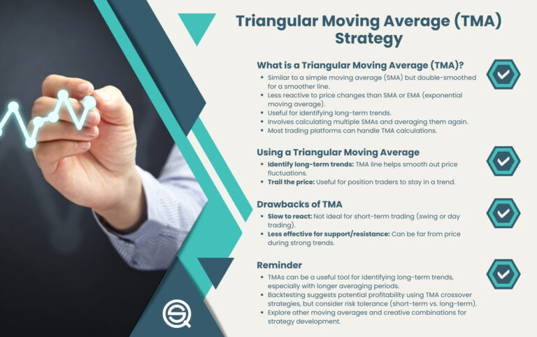 Triangular Moving Average Trading Strategy: Backtest and Evaluation ...