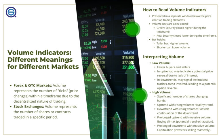 Volume Indicators (Best Volume Types For Trading ...
