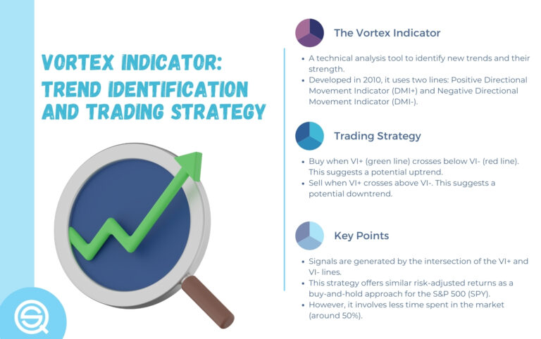 Vortex Indicator (VI) Trading Strategy (Setup, Rules, Backtest ...