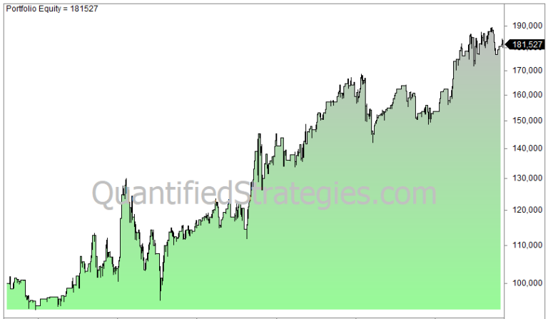 Choppiness Index by Bill Dreiss - Trading Strategy (Rules And Returns ...