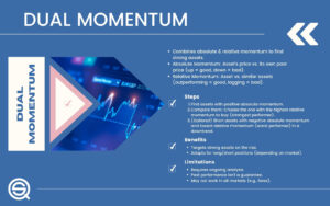 Dual Momentum Trading Strategy (Gary Antonacci) – Video, Rules, Setup ...