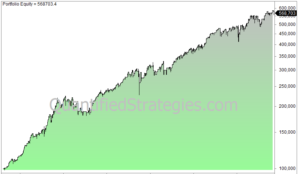 Ease Of Movement (EMV) Indicator Strategy (Rules And Returns ...