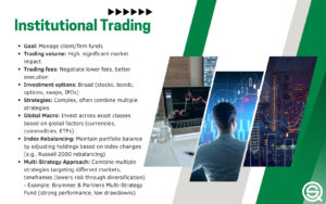 Institutional Trading Strategy: Rules, Backtest, and Analysis ...
