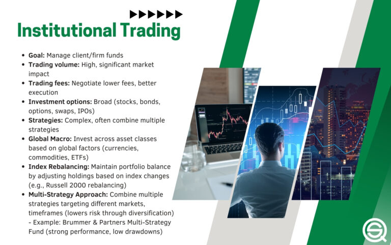 Institutional Trading Strategy: Rules, Backtest, and Analysis ...