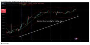 Moving Average Envelope - Strategy, Rules, Returns ...
