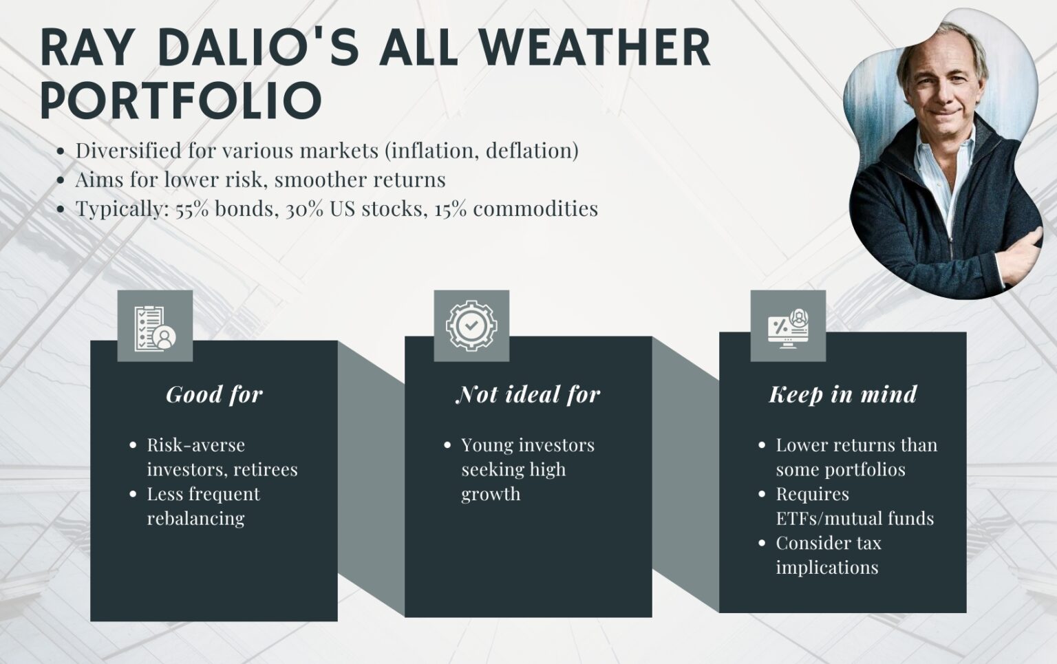 Ray Dalio’s All Weather Portfolio (Backtest, Risk, Returns, Performance ...