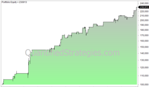 Relative Volatility Index (RVI) Strategy - Returns, Statistics ...