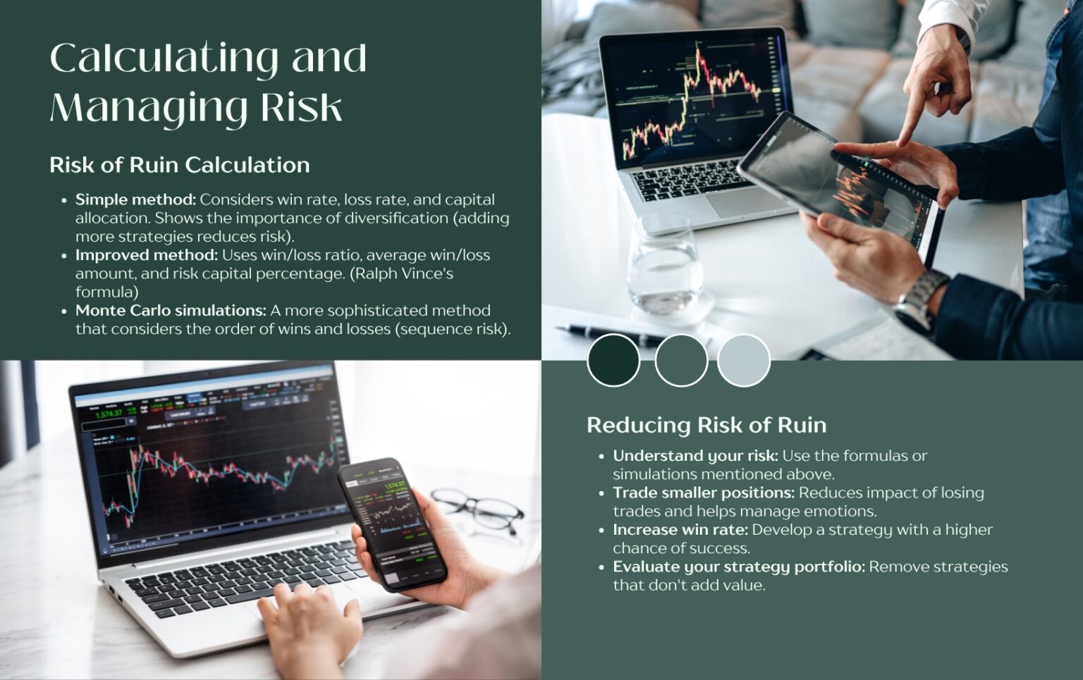 The Risk of Ruin in Trading: Probability of Ruin and Loss (Calculator ...