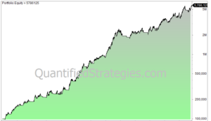 Systematic Trading - What is it? - QuantifiedStrategies.com
