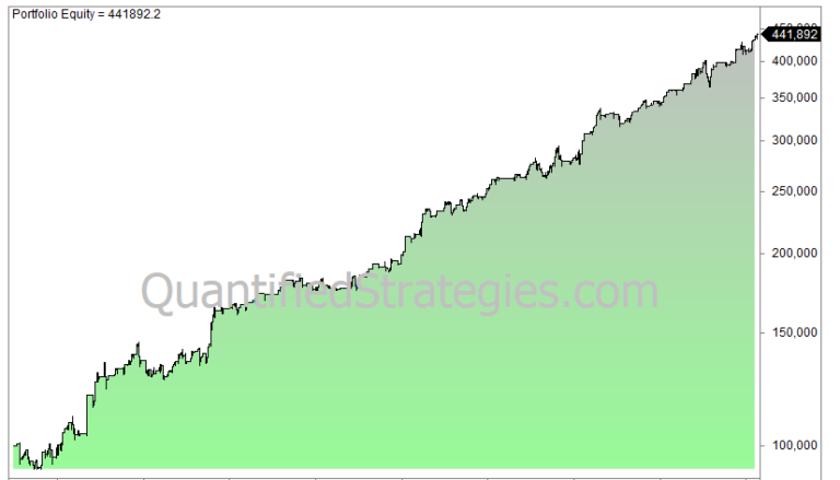 Top Gold Trading Strategies 2025: 10 Different Types (Backtests ...