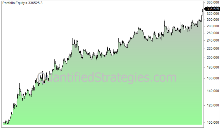 True Strength Index Indicator (TSI) - Oscillator for Trend And Momentum ...