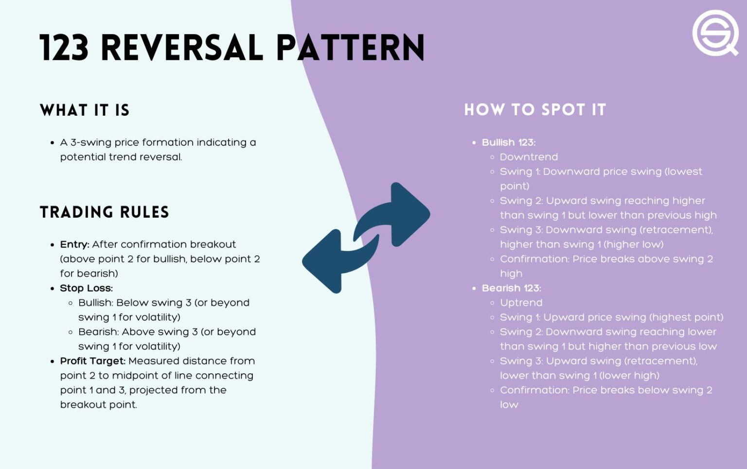 123 Pattern Reversal Trading Strategy: Setup and Backtest ...