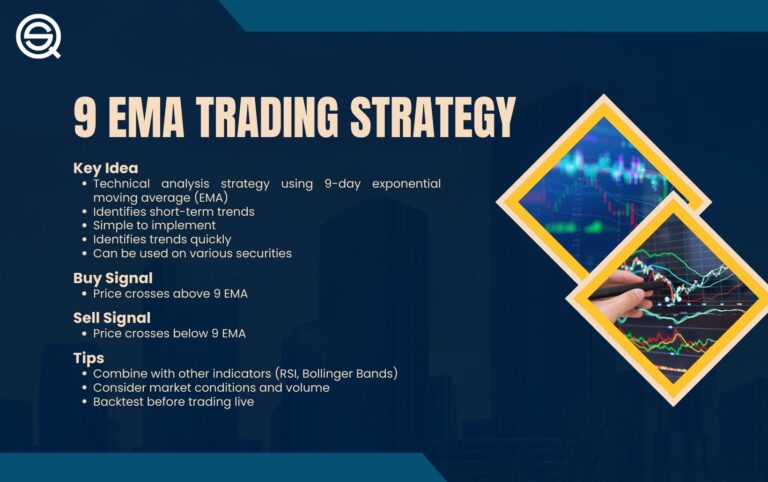 9 EMA Trading Strategy: Rules, Setup, Performance And Backtest ...