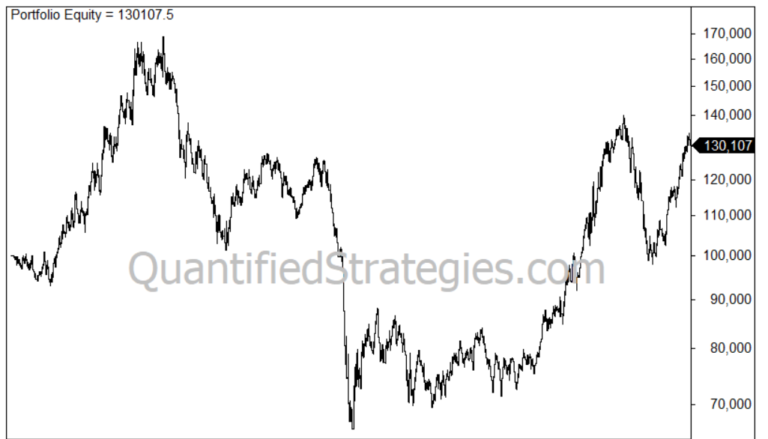 9 EMA Trading Strategy: Rules, Setup, Performance And Backtest ...