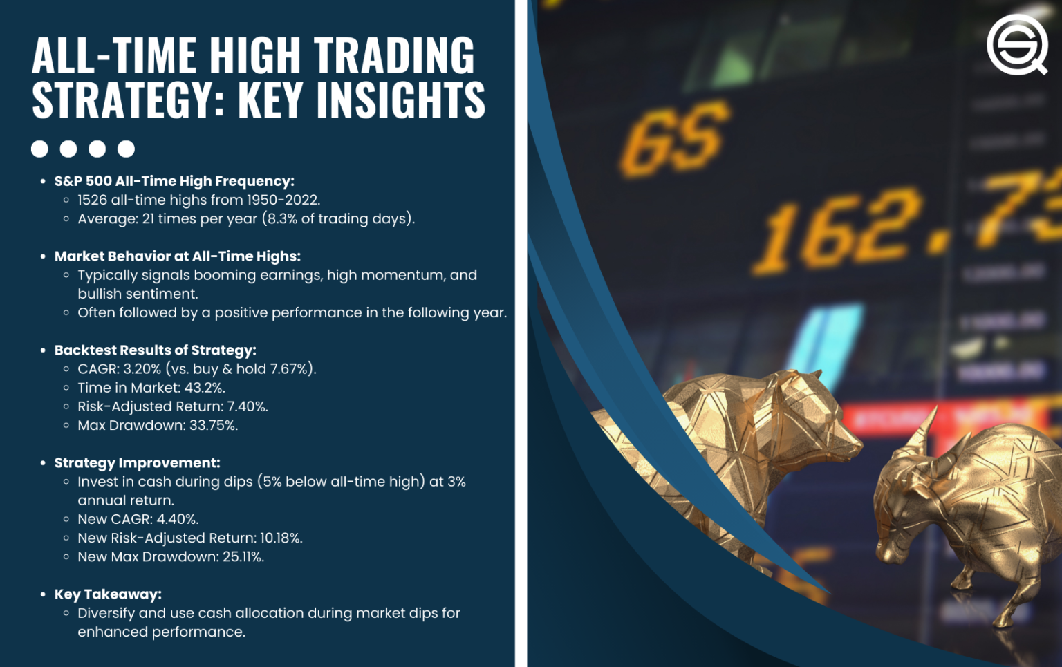 How Often Does the Stock Market Hit a New All-Time-High? (Strategy ...