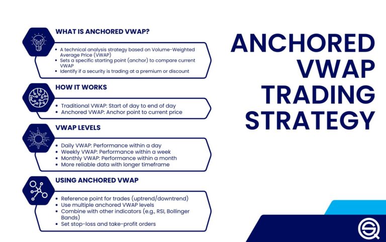 Anchored VWAP Trading Strategy - AVWAP Indicator Levels (Backtest ...