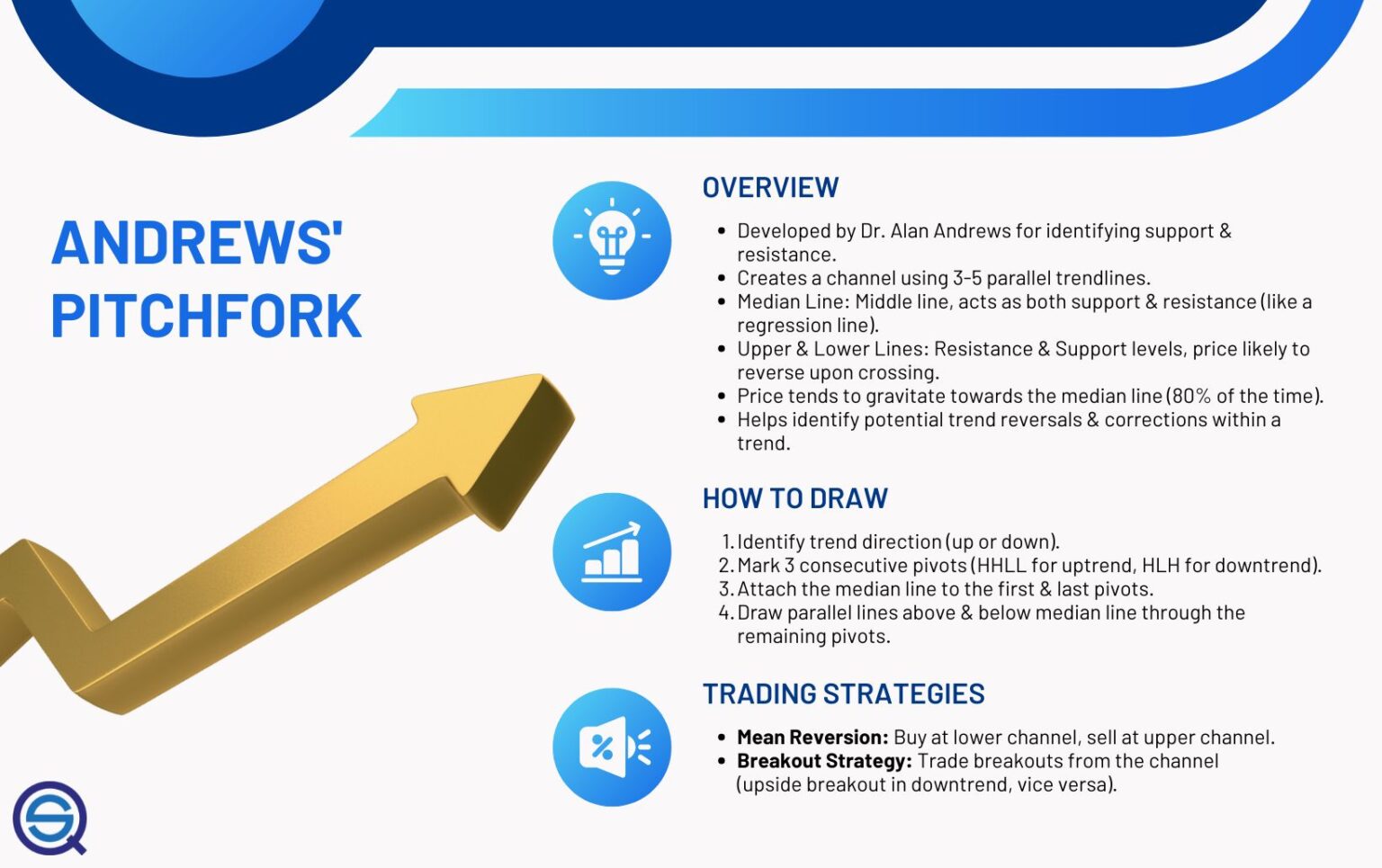 Andrews Pitchfork Trading Strategy — What Is It? (Backtest, Example ...