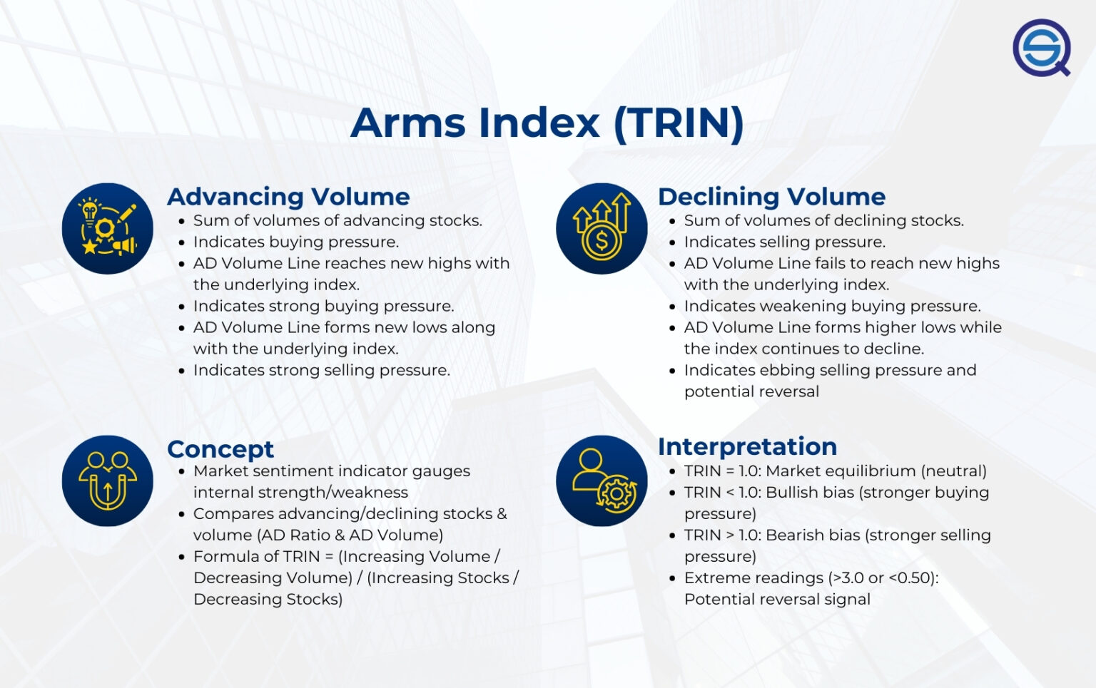 TRIN (Arms Index) Trading Strategy: Exploring the Concept and ...