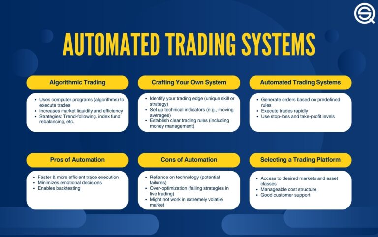 Trading System: Definition And What You Need To Know ...
