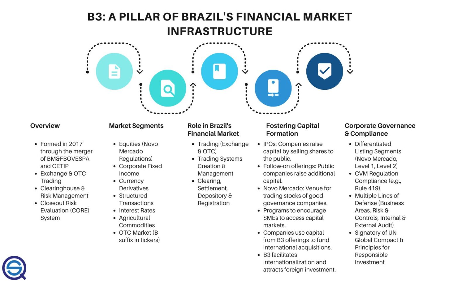 B3 Brasil Bolsa Balcão: Brazil's Stock Market Exchange ...