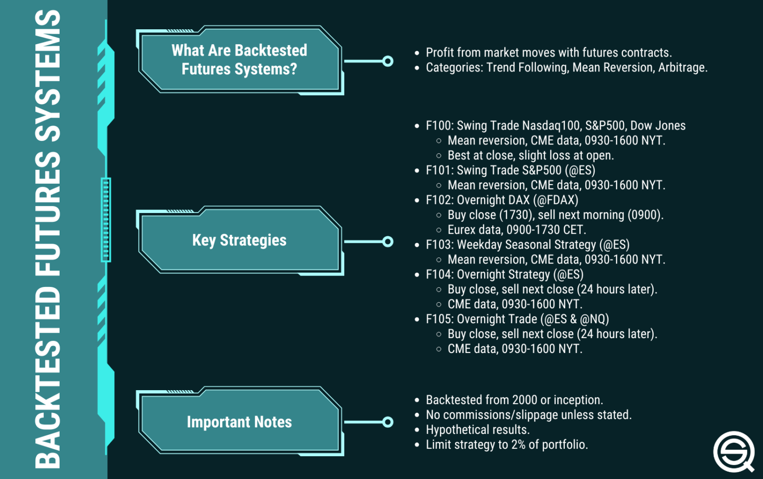 Backtested Futures Strategies – Carefully Selected Tested Systems ...