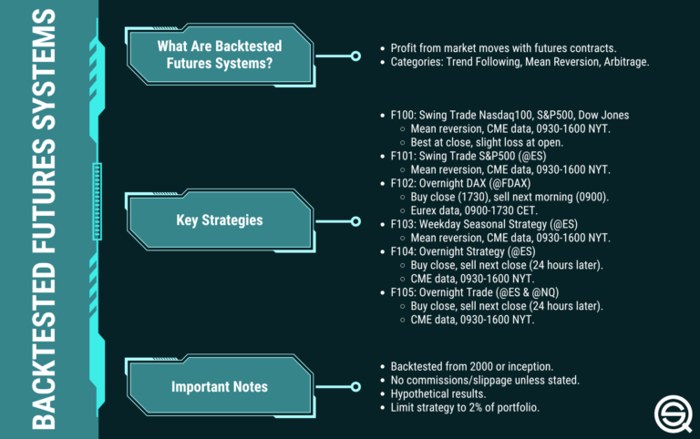 Shop For Backtested Futures Systems - QuantifiedStrategies.com