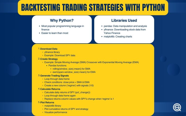 Python And Trend Following Trading Strategy Backtest Rules Code Setup