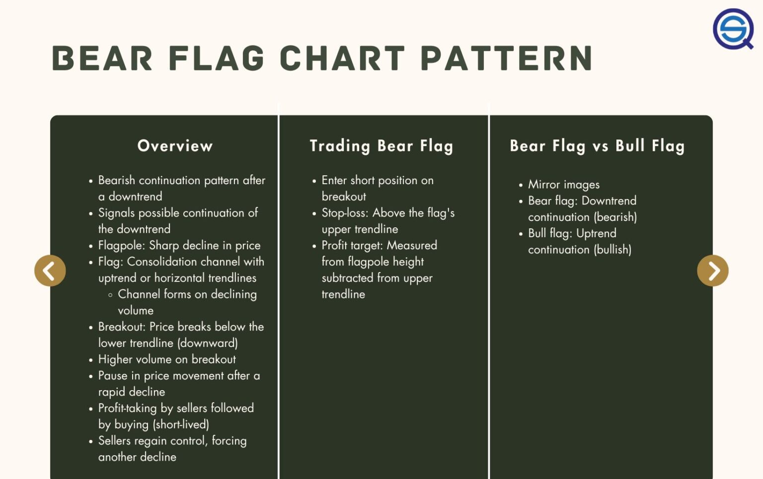 Bear Flag Chart Pattern Trading Strategy (Backtest and Example ...