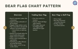 Bear Flag Chart Pattern Trading Strategy (Backtest and Example ...