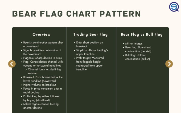 Bear Flag Chart Pattern Trading Strategy (Backtest and Example ...
