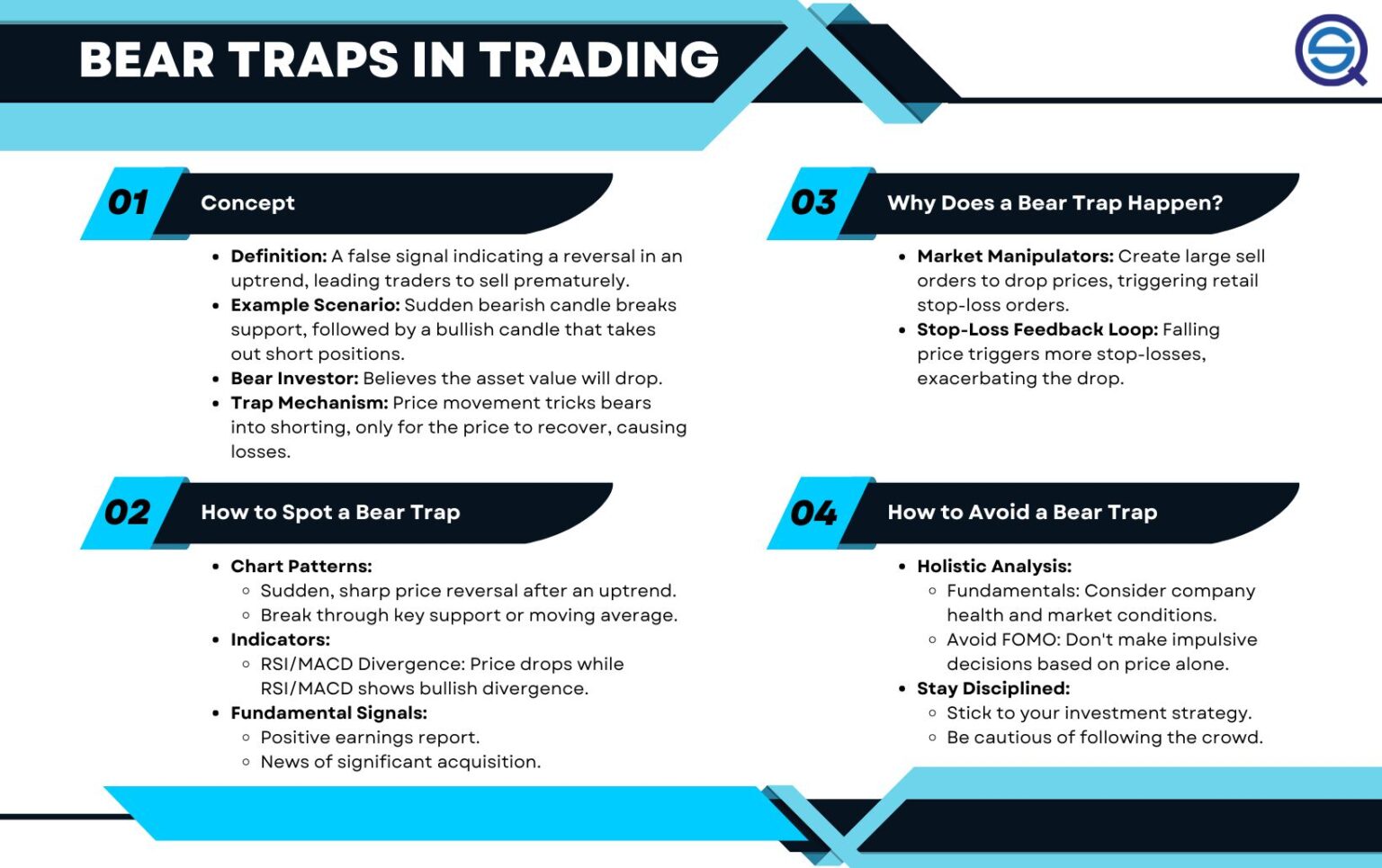 Bear Trap Trading Strategy (Rules, Backtest, Performance ...
