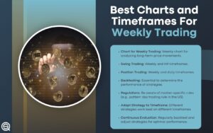 Weekly Trading Strategy – Backtest with Weekly Charts, Returns, and ...