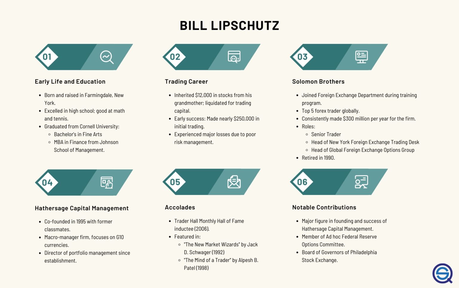 Bill Lipschutz – FOREX Strategy Trader Insights - QuantifiedStrategies.com