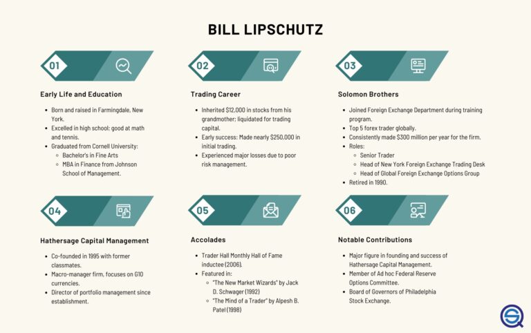 Bill Lipschutz – FOREX Strategy Trader Insights - QuantifiedStrategies.com