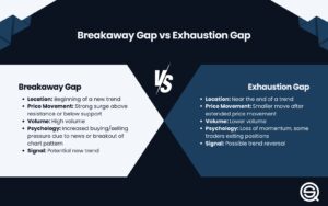 Breakaway Gaps: Definition And Trading Strategy Example ...