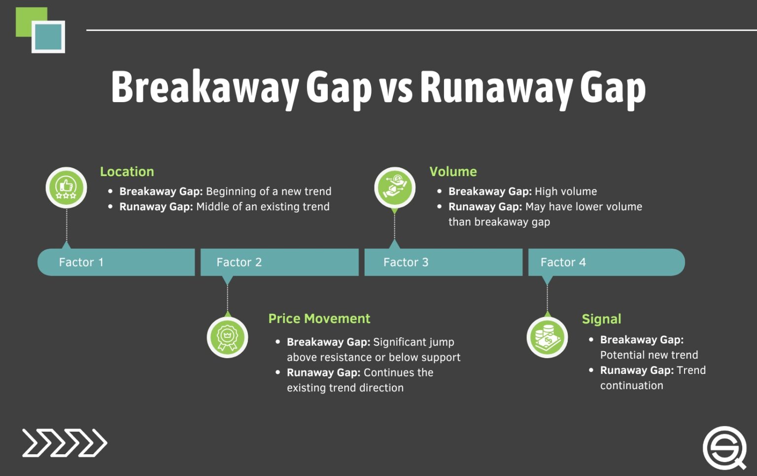 Breakaway Gaps: Definition And Trading Strategy Example ...