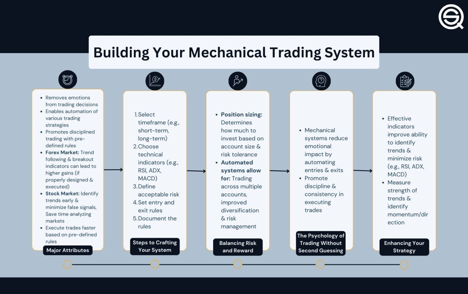 Mechanical Trading: What is it? Definition, Systems - QuantifiedStrategies.com